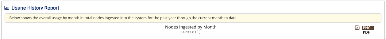 CloudNine Analyst: Understanding the Main Client Dashboard